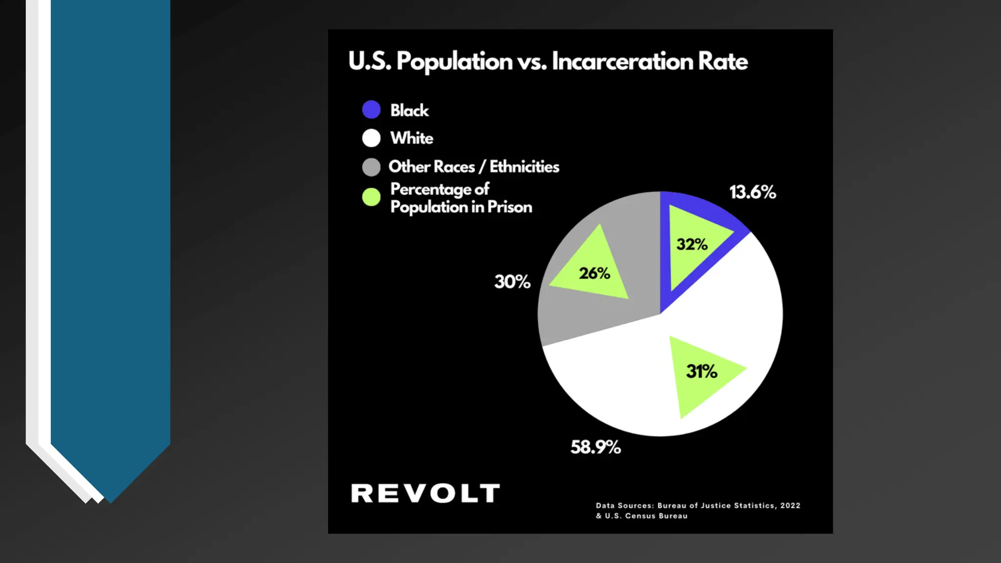 Gregory Harris - Cycle 2 - Civics Presentation | PPT