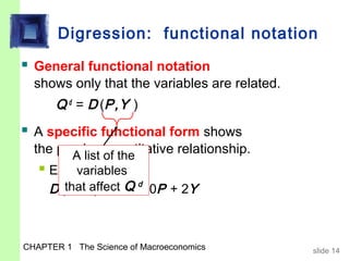 Gregory mankiw macroeconomic 7th edition chapter (1) | PPT