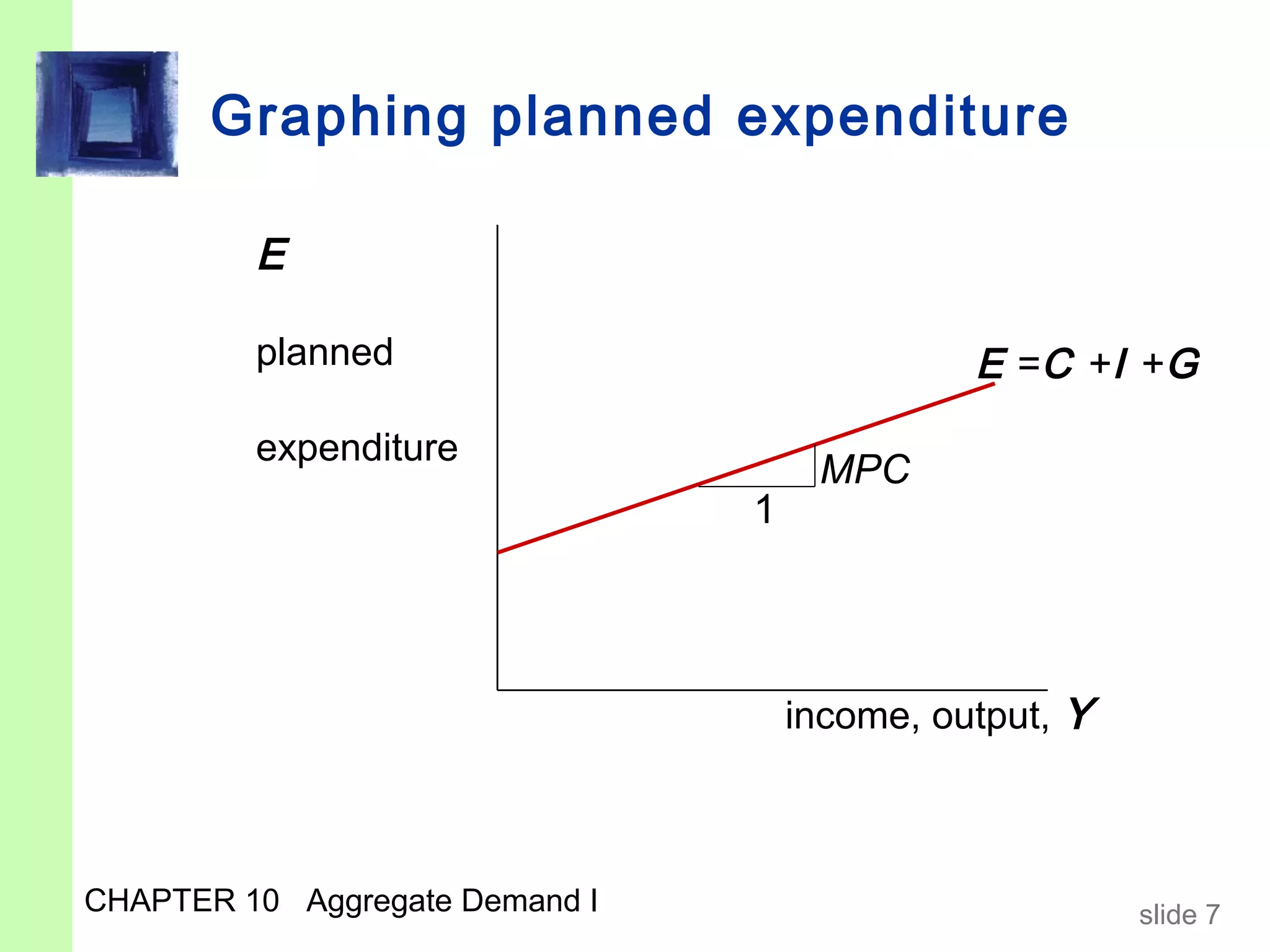 Gregory mankiw macroeconomic 7th edition chapter (10) | PPT