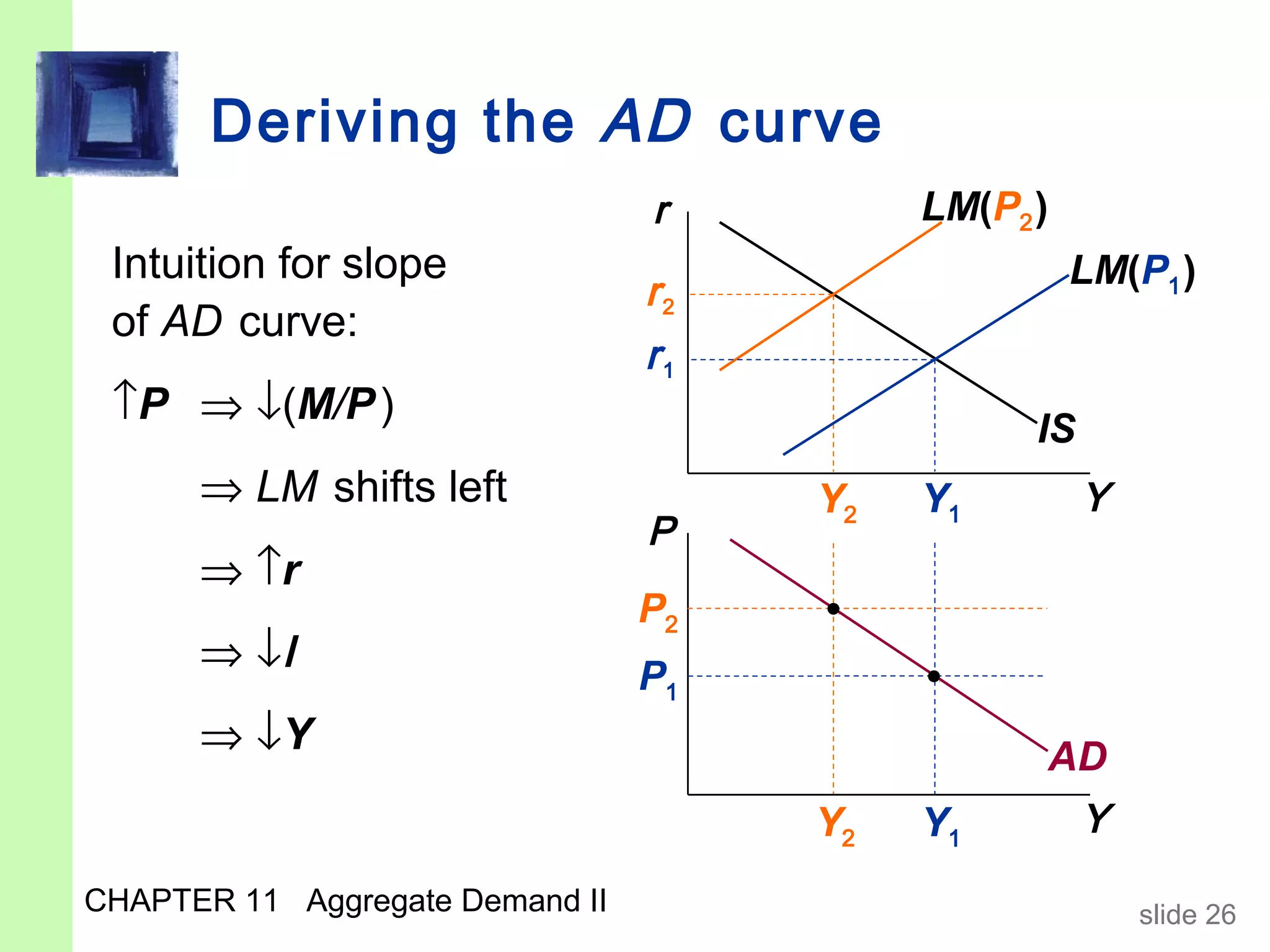 Gregory mankiw macroeconomic 7th edition chapter (11) | PPT