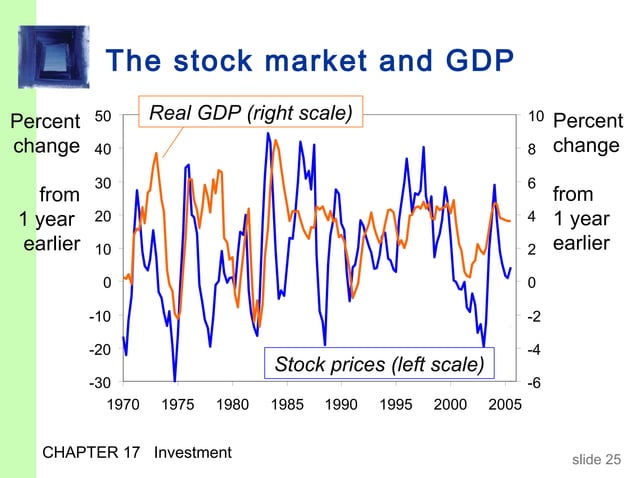 Gregory mankiw macroeconomic 7th edition chapter (17) | PPT