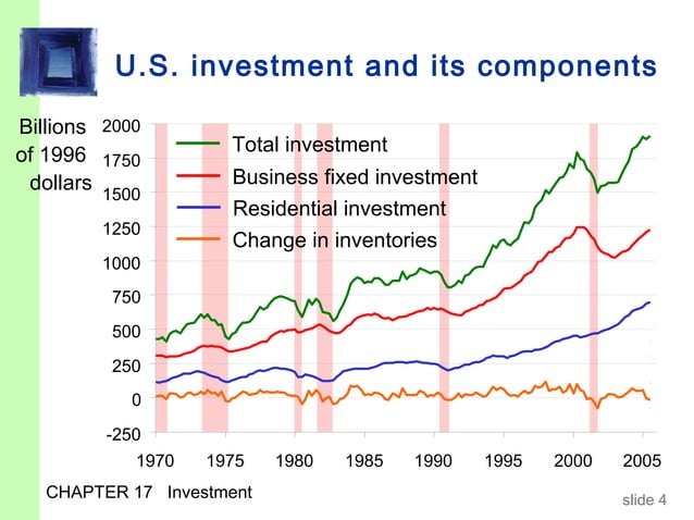 Gregory mankiw macroeconomic 7th edition chapter (17) | PPT