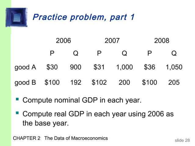 Gregory mankiw macroeconomic 7th edition chapter (2) | PPT | Business ...