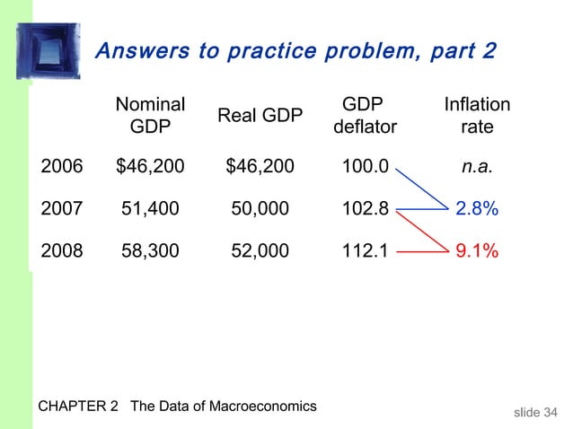 Gregory mankiw macroeconomic 7th edition chapter (2) | PPT | Business ...