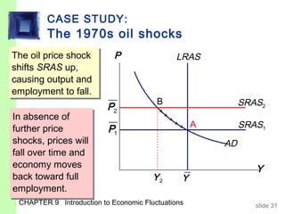 Gregory mankiw macroeconomic 7th edition chapter (9) | PPT