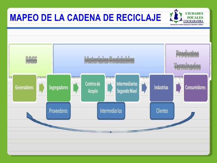 Gregory Paz presentación cadena reciclaje