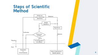 Scientific temper physical science | PDF
