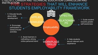 Gregory Taylor CTEC:511 - Employability Tool.pptx