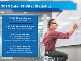 Gregory Touretsky - Intel IT- Open Cloud Journey | PDF