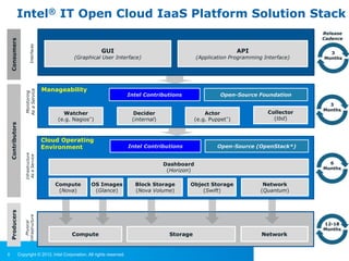 Gregory Touretsky - Intel IT- Open Cloud Journey | PDF