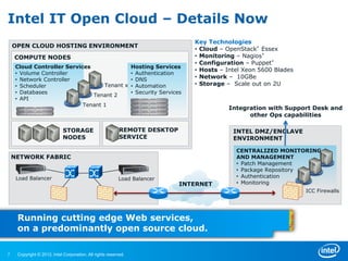 Gregory Touretsky - Intel IT- Open Cloud Journey | PDF