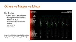 Network Monitoring with Icinga | PPT