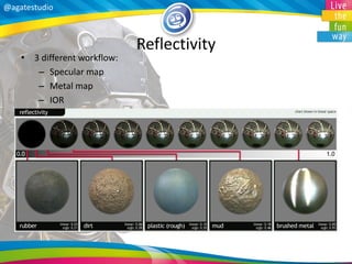 Physically Based Rendering by Gege | PDF