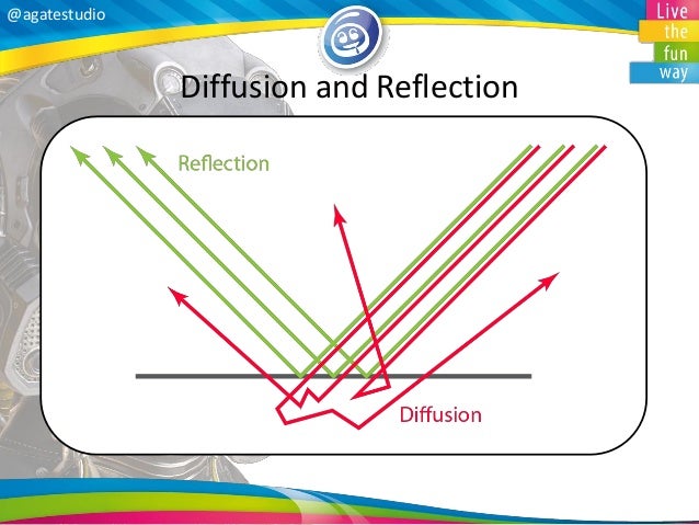 Physically Based Rendering by Gege