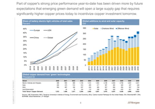 greg_shearer.pptx huyuhfyhgyuhhyyygyyyyyy | PPTX | Commodities | Economy