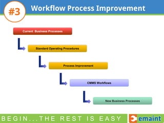 10 Keys to CMMS Implementation Success | PDF | Business | Business and ...