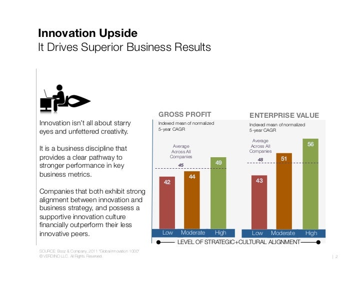 The 6P Model for Making Innovation a Core Capability