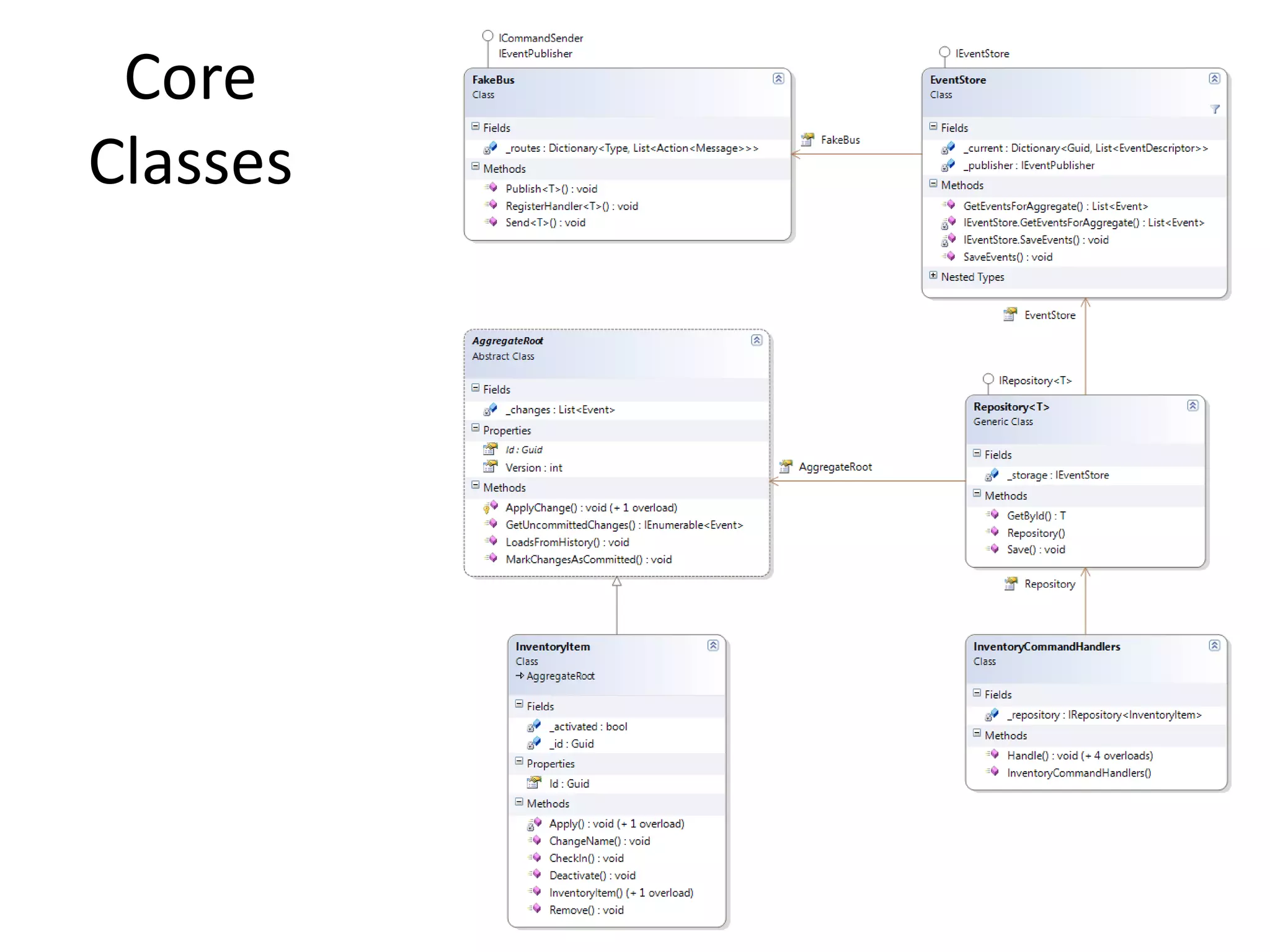 Greg young’s simple cqrs sample | PPTX