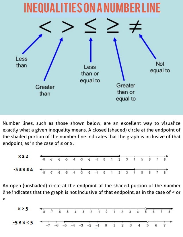 The Ultimate Guide of Gre Inequalities-CrackVerbal