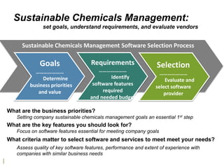 Evaluating the Chemicals in Your Products: Comparing and Contrasting Leading Tools | PPT