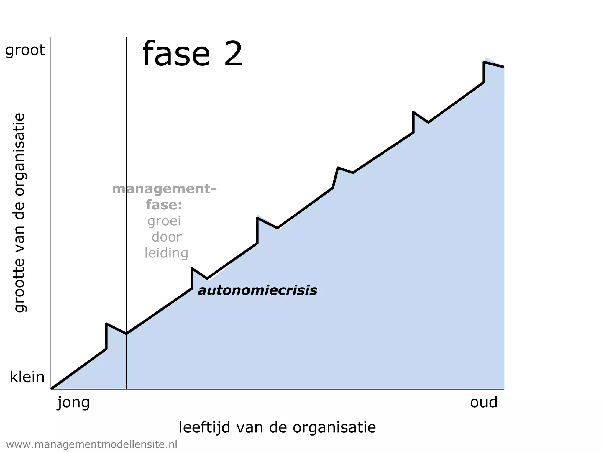 Greiner model presentatie | PPT
