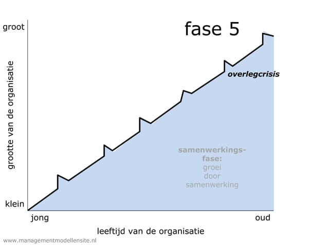 Greiner model presentatie | PPT
