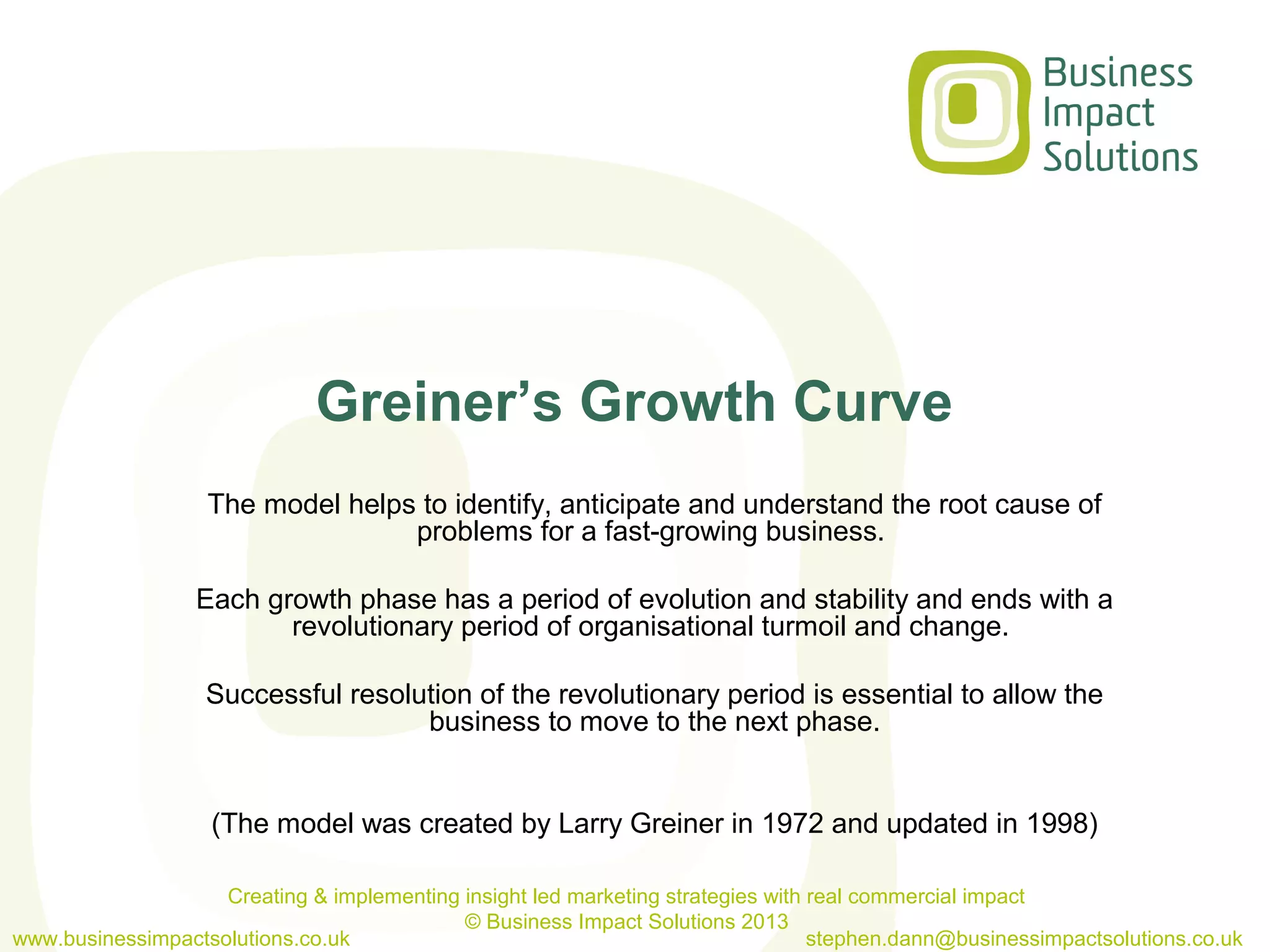 Greiner’s Growth Curve | PPT