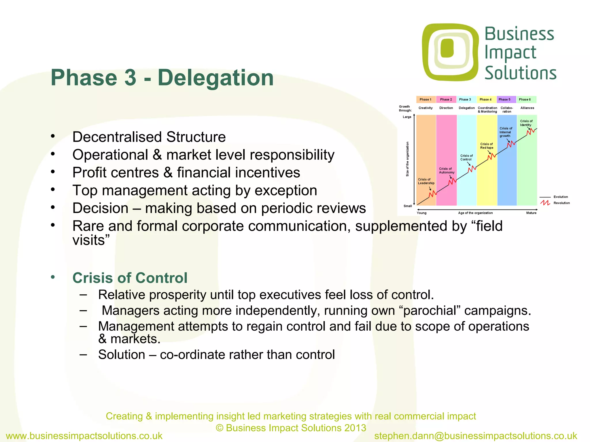 Greiner’s Growth Curve | PPT