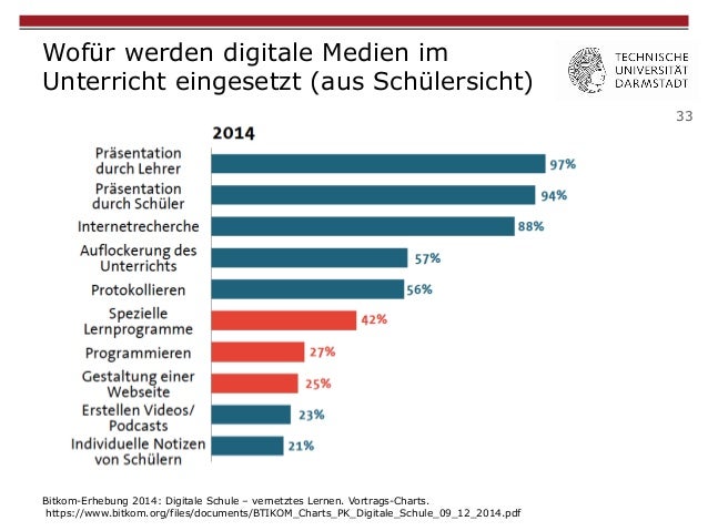 Zukünftige Herausforderungen für den Medieneinsatz in der Schule