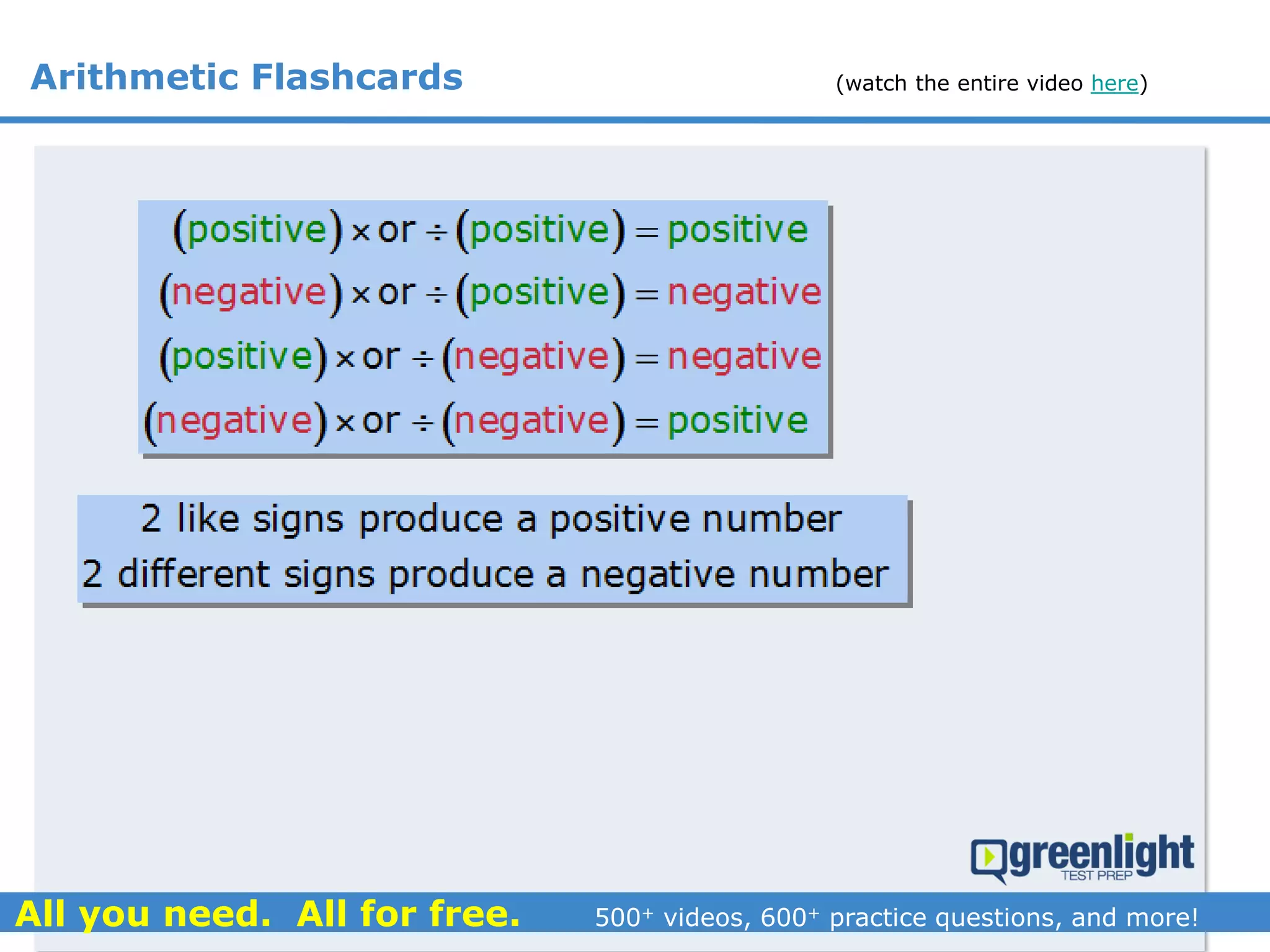 Interactive Flashcards for GRE Math | PDF