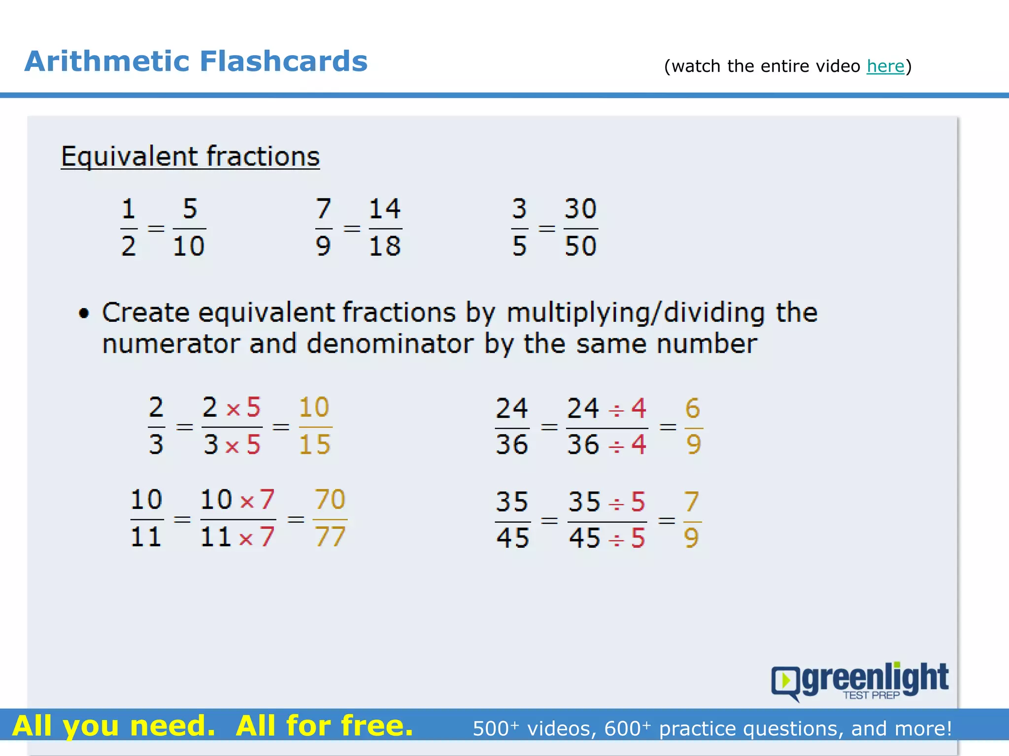 Interactive Flashcards for GRE Math | PPT