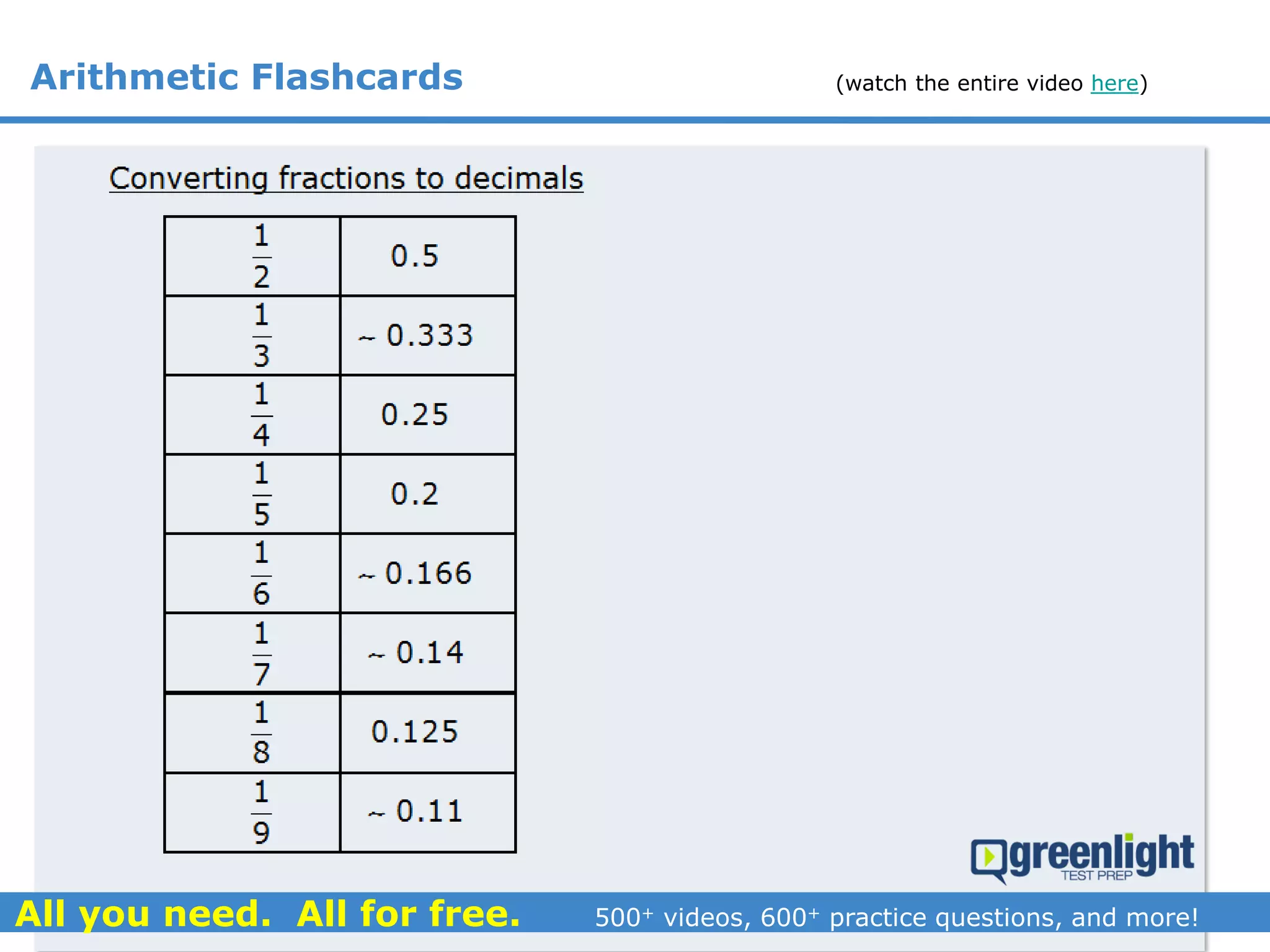 Interactive Flashcards for GRE Math | PPT