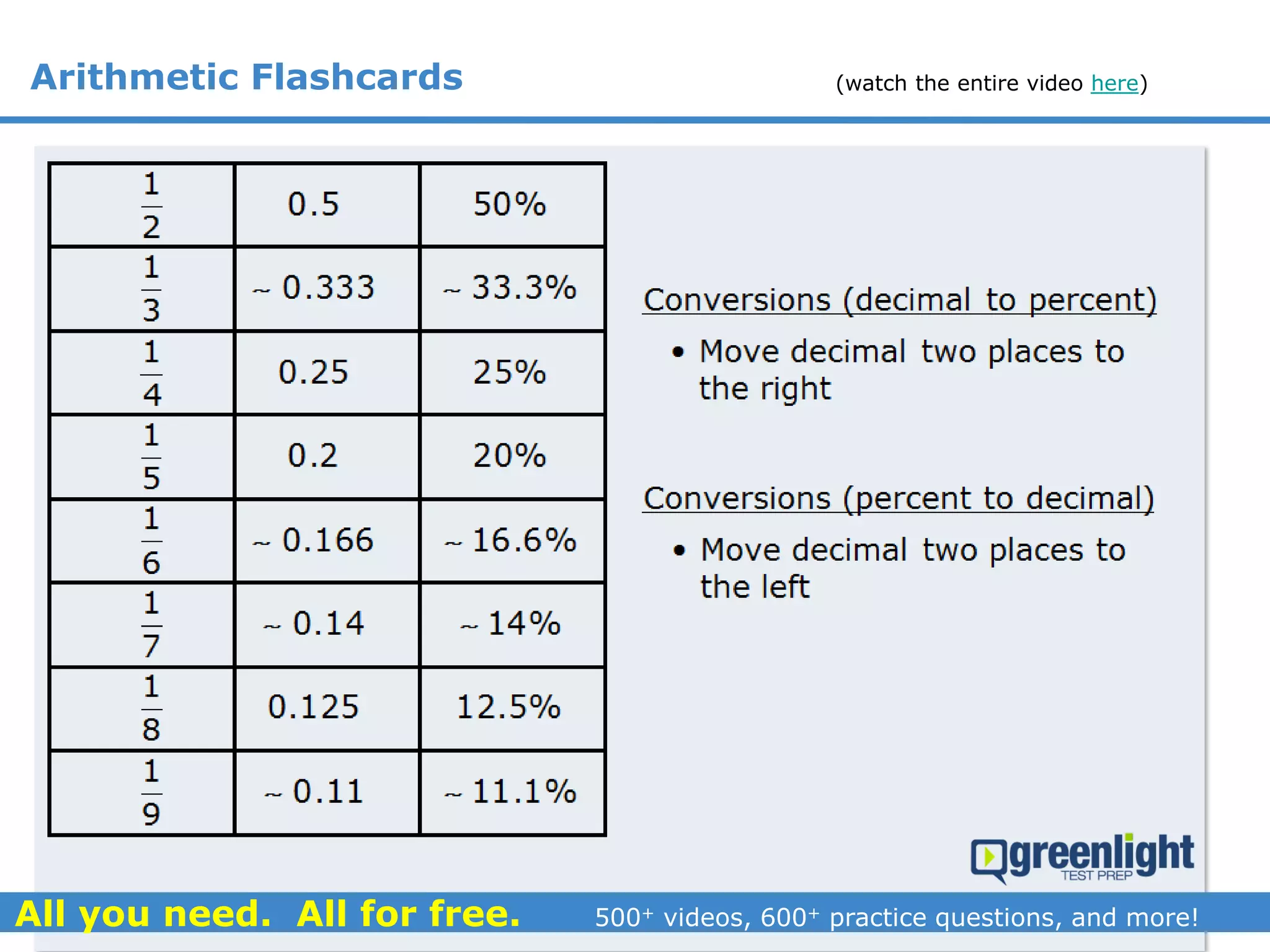 Interactive Flashcards for GRE Math | PPT