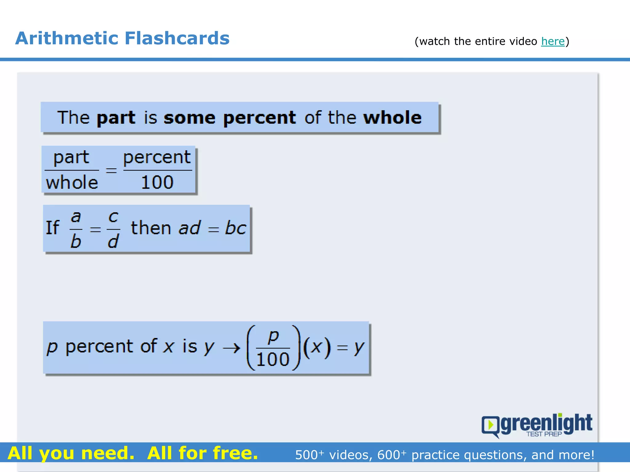 Interactive Flashcards for GRE Math | PPT