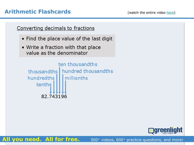 Interactive Flashcards for GRE Math | PPT