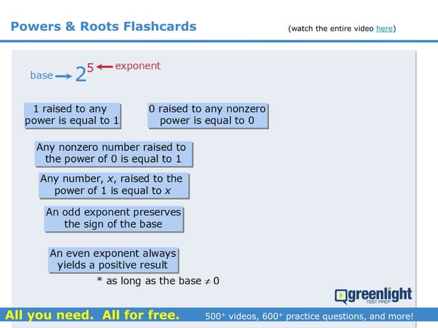 Interactive Flashcards for GRE Math | PPT