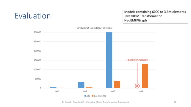 Gremlin Atl A Scalable Model Transformation Framework Ppt