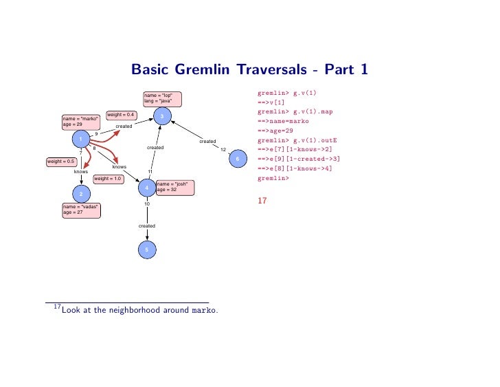 The Gremlin In The Graph 