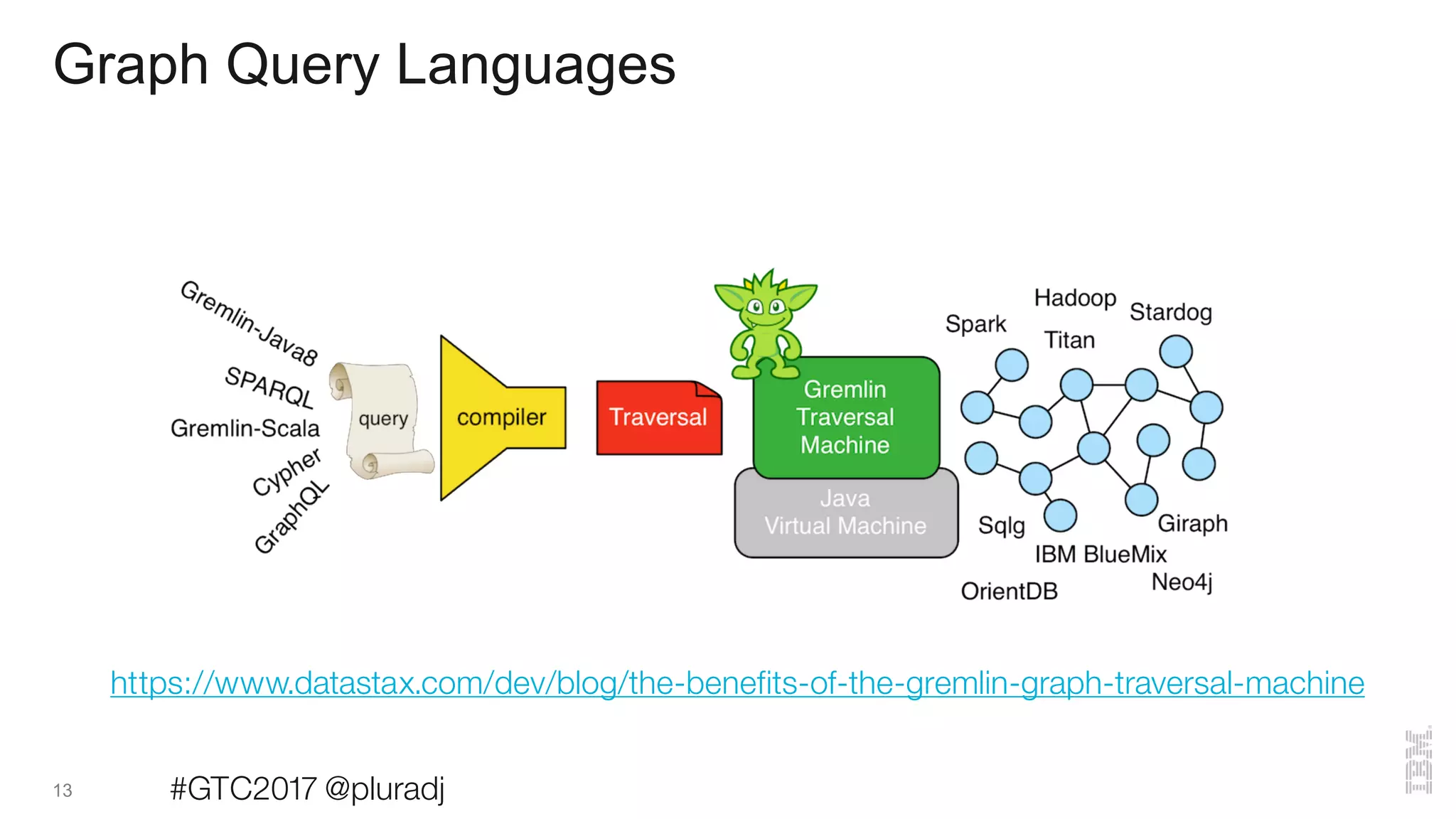 Graph Processing with Apache TinkerPop and Gremlin | PPT