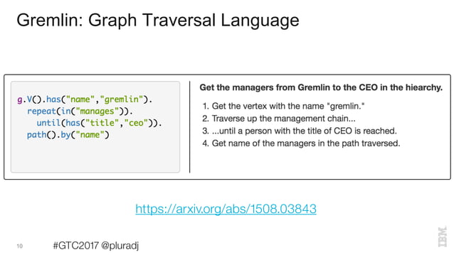 Graph Processing with Apache TinkerPop and Gremlin | PPT