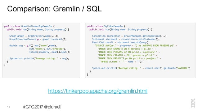 Graph Processing with Apache TinkerPop and Gremlin | PPT