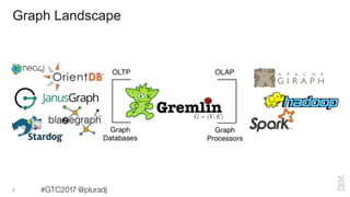 Graph Processing with Apache TinkerPop and Gremlin | PPT