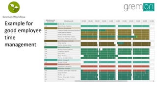 Designed for Efficiency. Gremon. Ispemar | PPTX