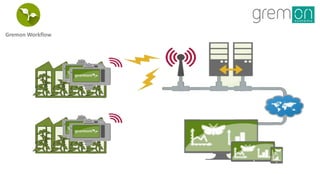 Designed for Efficiency. Gremon. Ispemar | PPTX