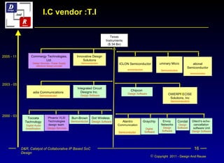15 years of IP Web Portal history and what next? | PPT