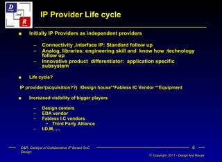 15 years of IP Web Portal history and what next? | PPT