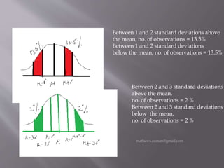 GRE NORMAL DISTRIBUTION PROBLEMS | PPT
