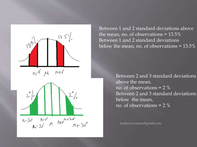 GRE NORMAL DISTRIBUTION PROBLEMS | PPT
