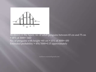 GRE NORMAL DISTRIBUTION PROBLEMS | PPT