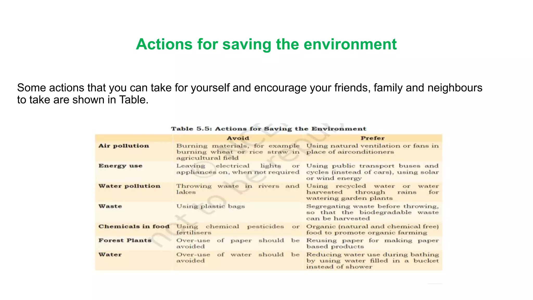 Green skills - IT Class 9 | PPTX